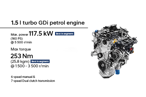 Hyundai Verna - Price, Specifications, Features | Hyundai India